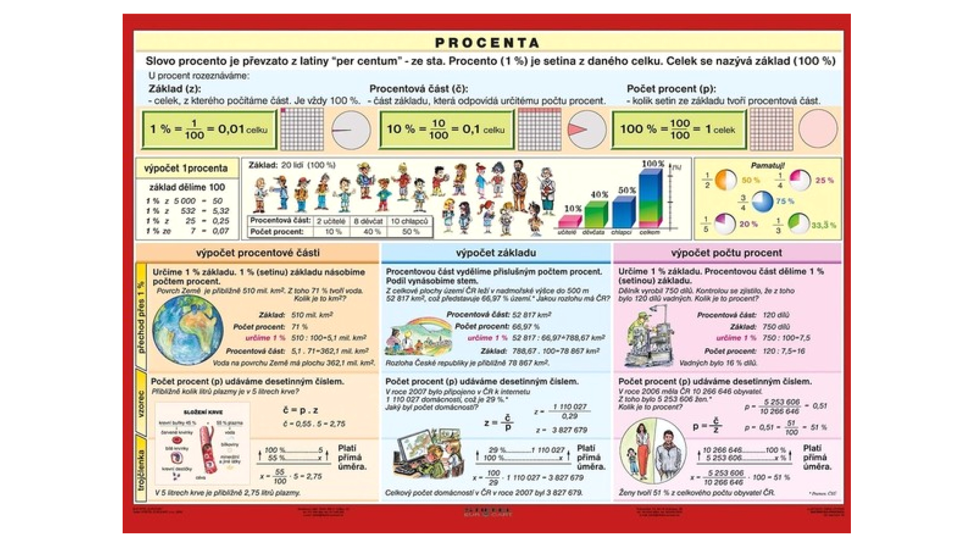 Laminované přehledy Matematika - Procenta levně | Kupi.cz